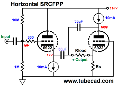 Big Holes & WCF & SRCFPP
